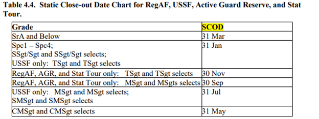 Air Reserve Personnel Center Services Evaluations